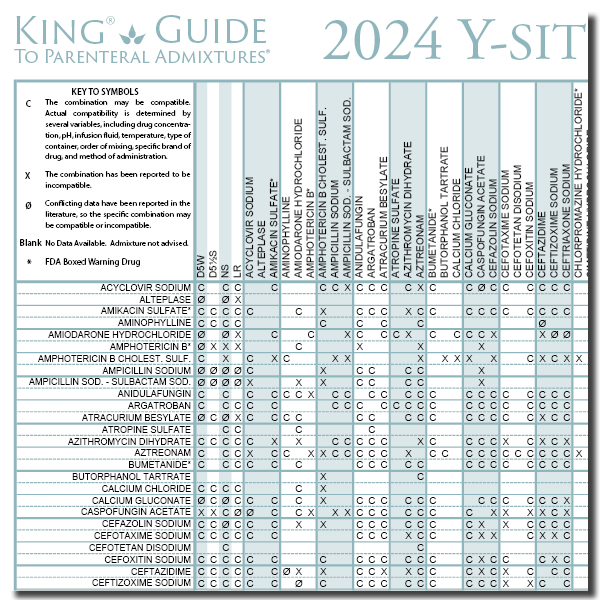 King Guide IV Drug Compatibility Wall Charts