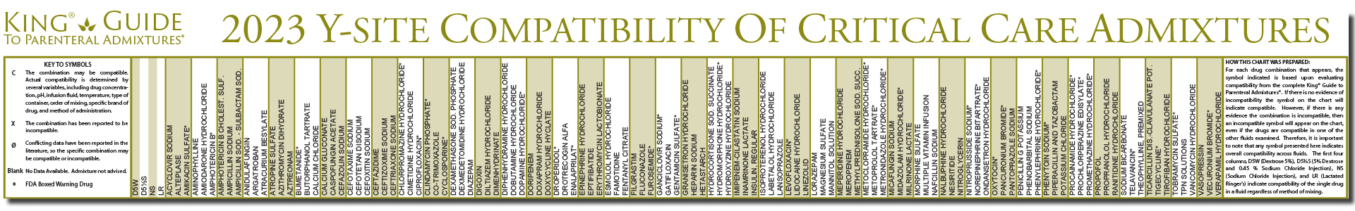 King Guide IV Drug Compatibility Wall Charts