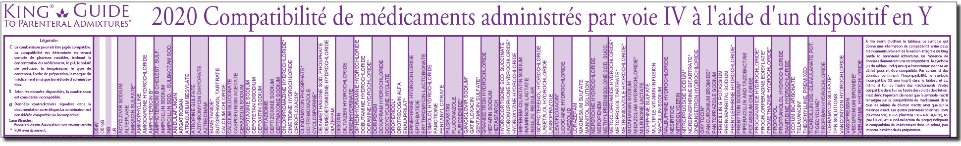 King Guide IV Drug Compatibility Wall Charts